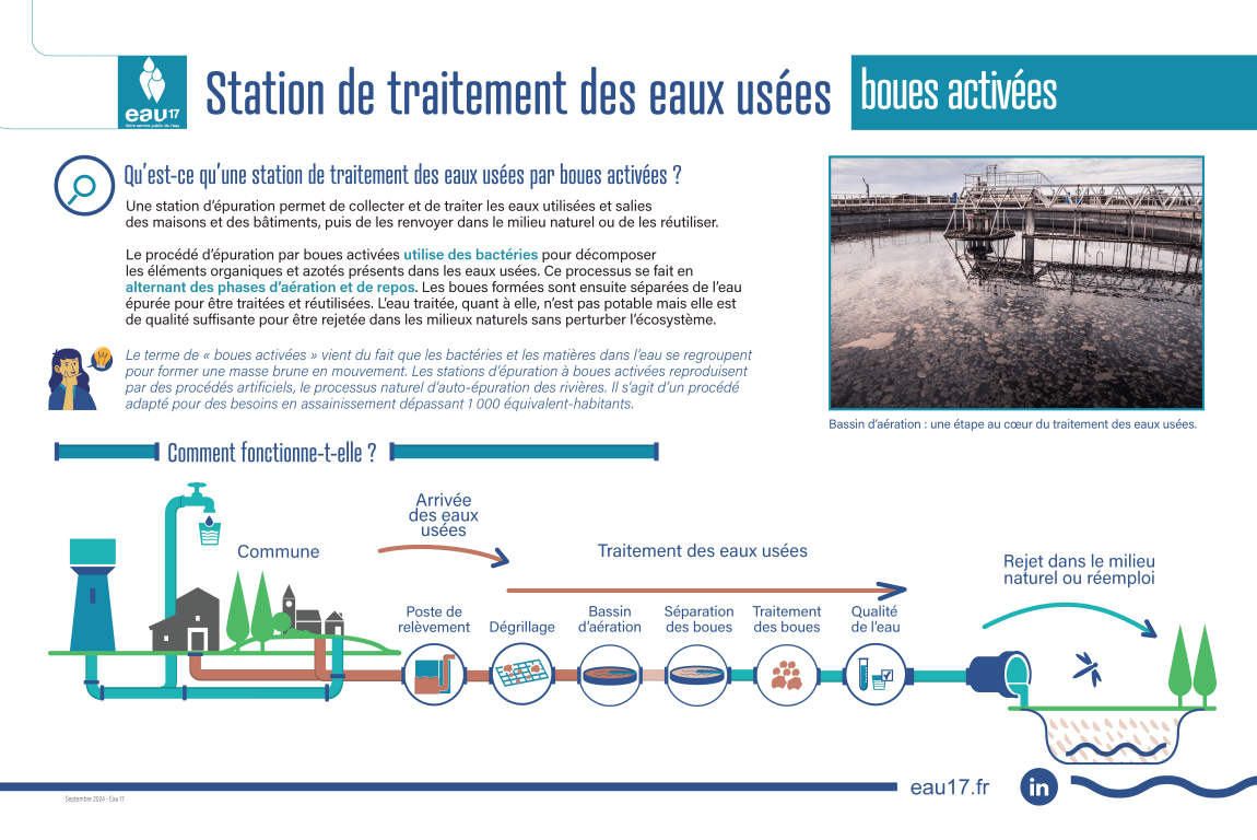 Comment fonctionne une station d'épuration par boues activées ? | Eau17